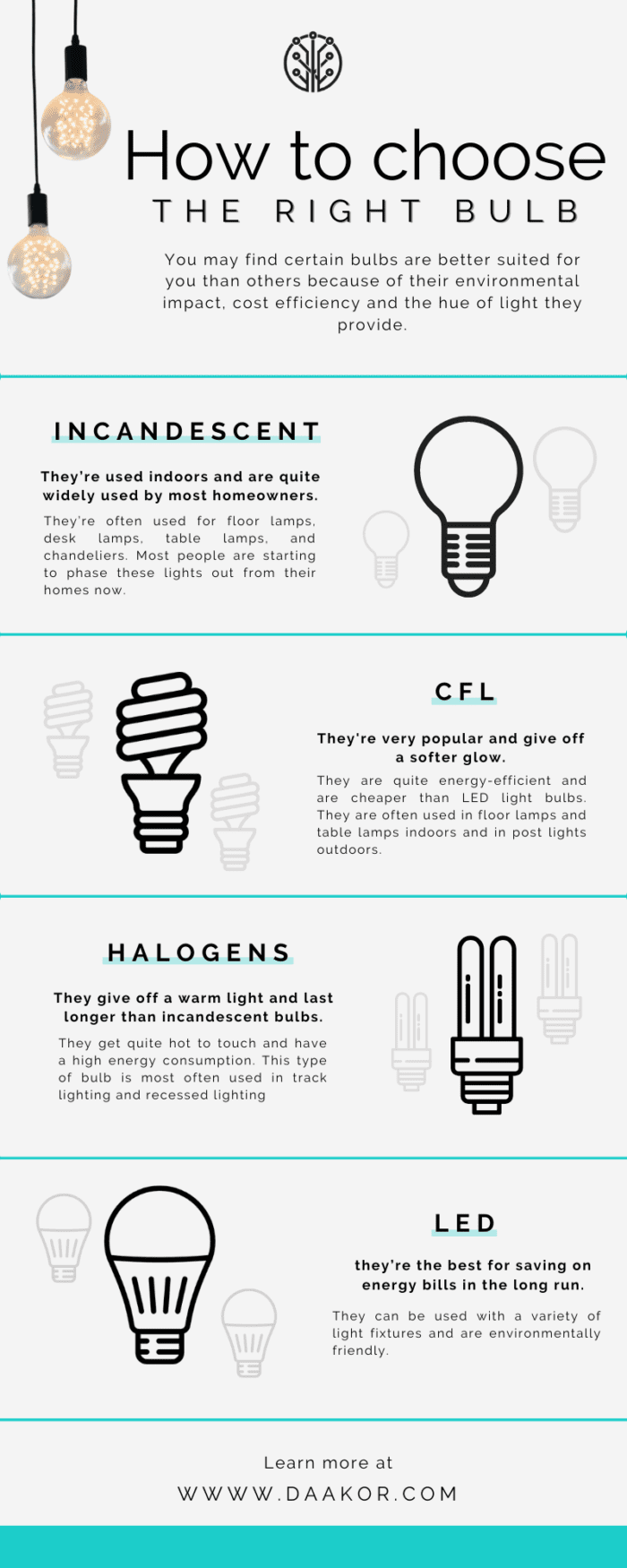 Lighting 101 - Daakor
